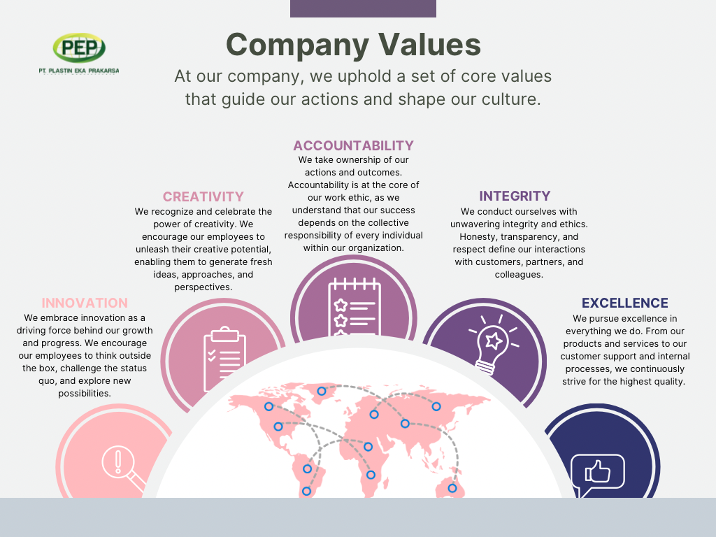 Company Values – Plastin Eka Prakarsa